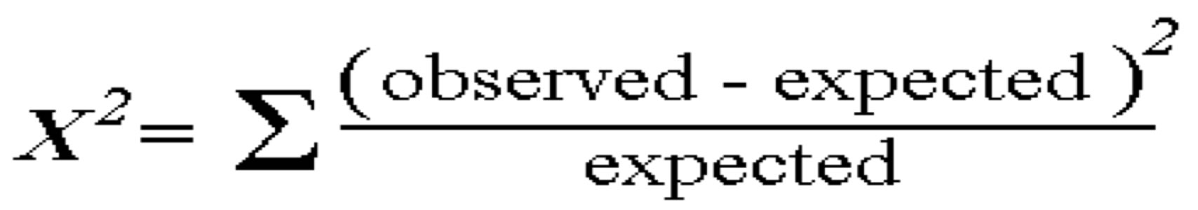 Tutorial Index